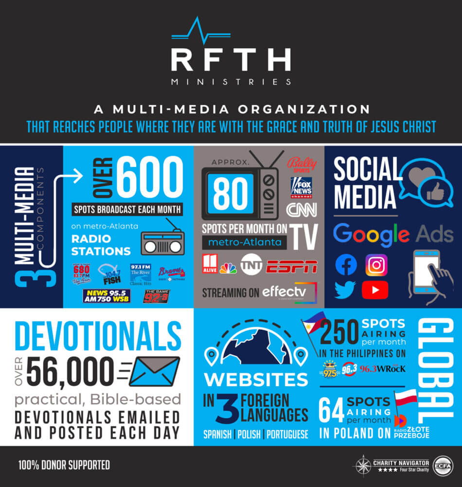 What We Do - Right From The Heart Ministries